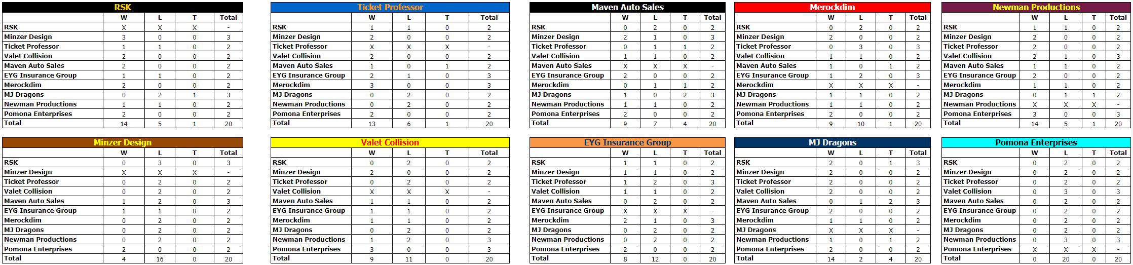 Team Win/Loss Matrix – Rockland Jewish Softball League