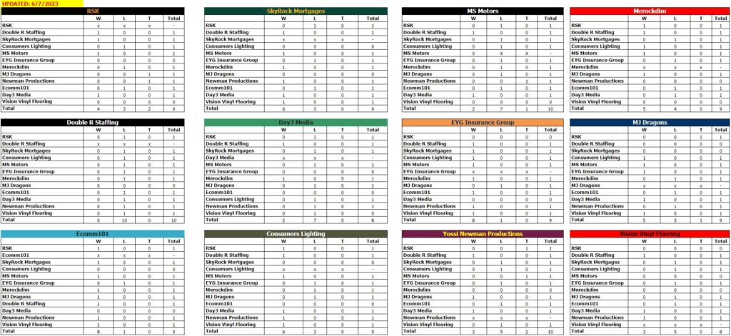 Team Win/Loss Matrix – Rockland Jewish Softball League