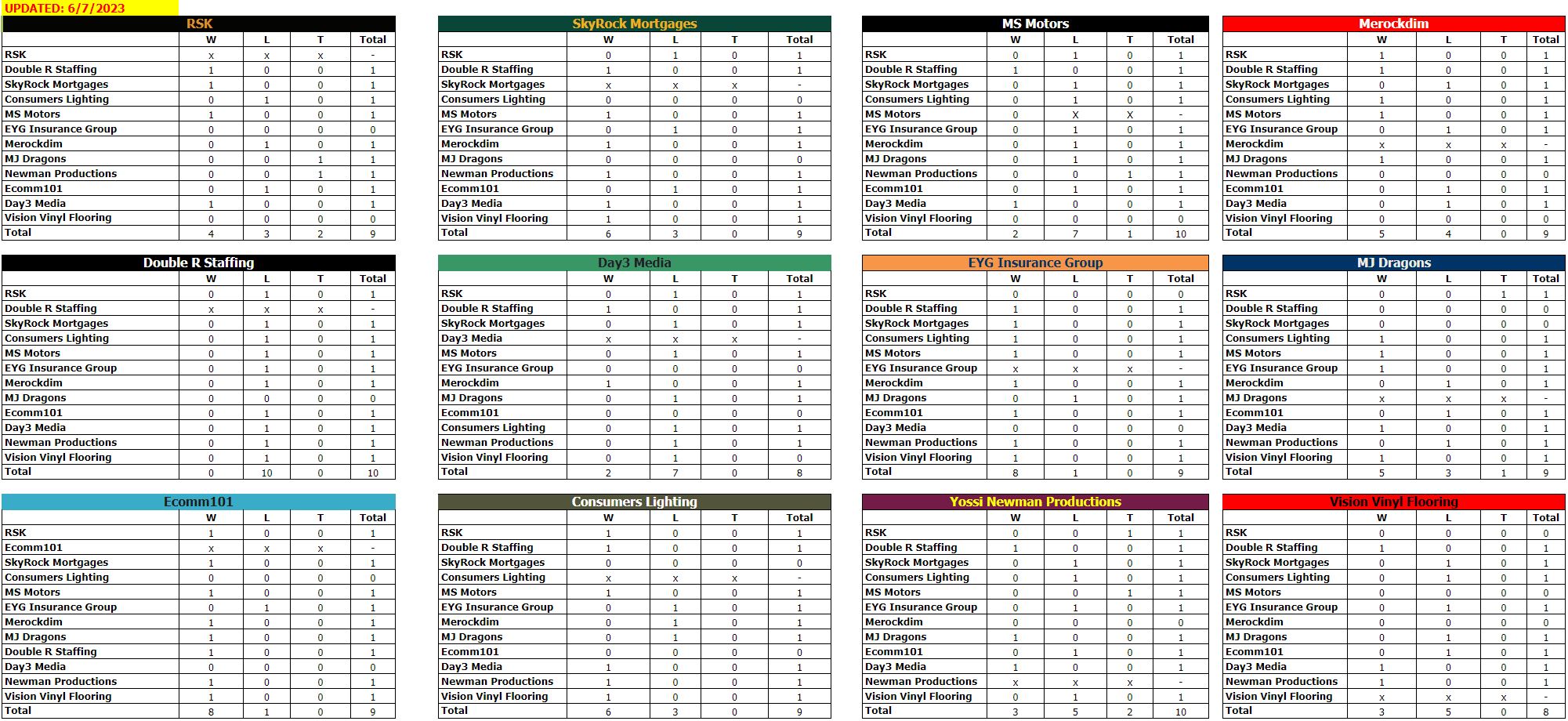 Team Win/Loss Matrix – Rockland Jewish Softball League