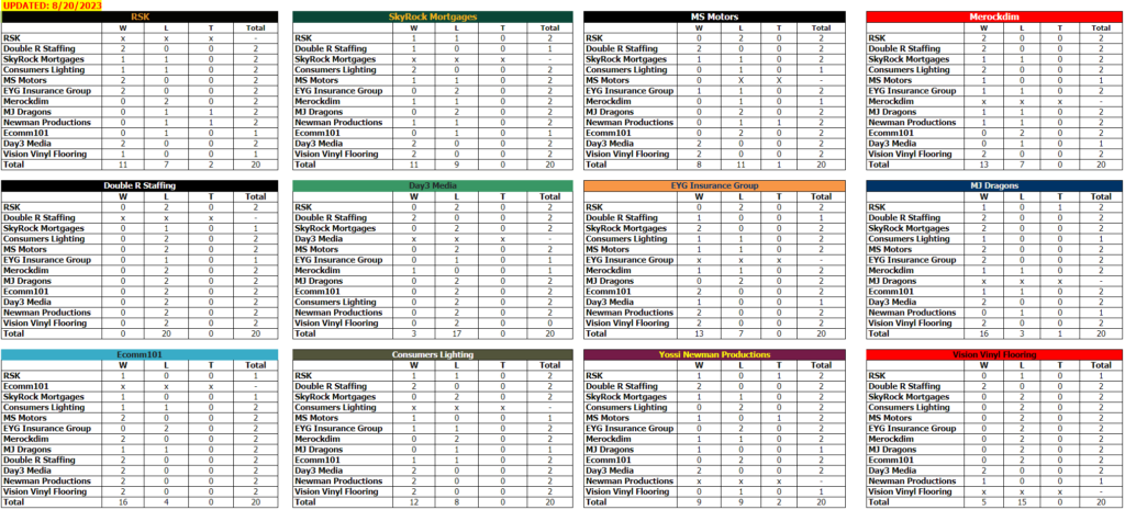 Team Win/Loss Matrix – Monsey Sports Leagues (RJSL)